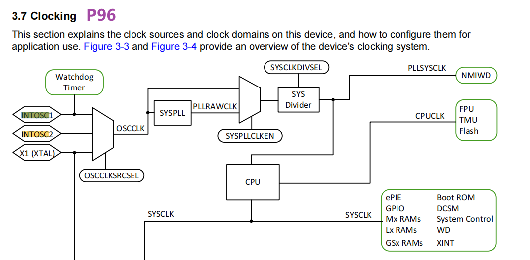 DSP-时钟之倍频分频计算公式笔记_initsyspll-CSDN博客
