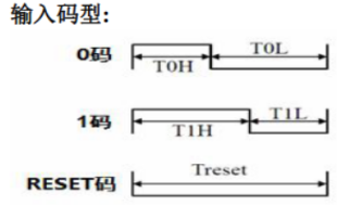【ESP32】打造全网最强esp-idf基础教程——6.RGB灯WS2812实验(RMT)_esp32 ws2812-CSDN博客