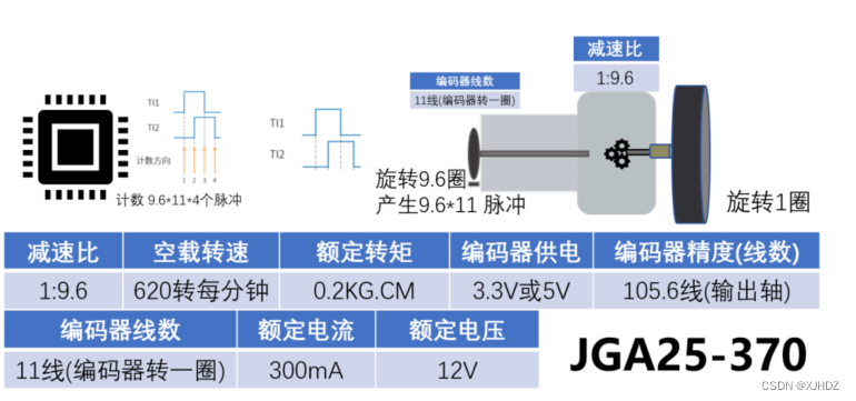 第四节：STM32定时器（4.JGA25-370霍尔编码器测速）_jga25-370电机使用说明-CSDN博客