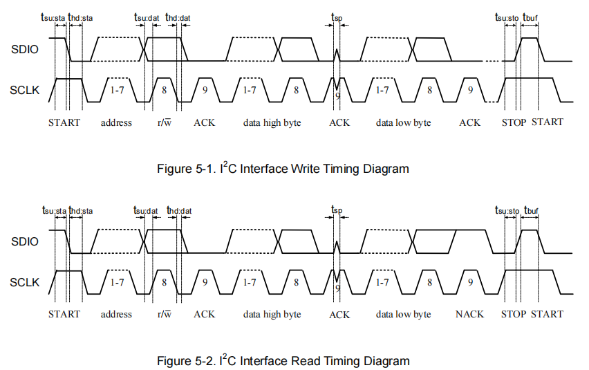 基于Arduino UNO的RDA5807M FM收音机调频教程_手机app控制5807m单片收音机-CSDN博客