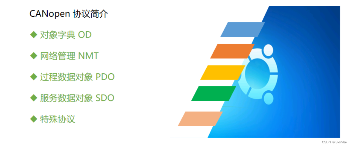嵌入式浅谈之CANopen_canopen嵌入式测试-CSDN博客