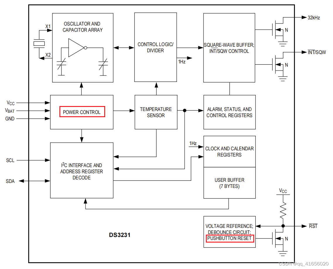 芯片手册之DS3231(1)_ds3231时钟模块详细讲解-CSDN博客