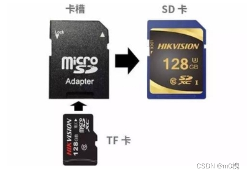 sd卡与tf卡的区别_tf卡和sd卡区别 csdn-CSDN博客