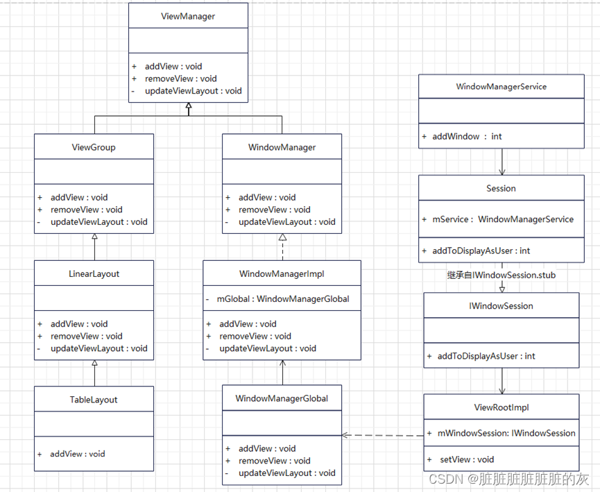 WindowManager家族的复杂关系_windowlesswindowmanager-CSDN博客
