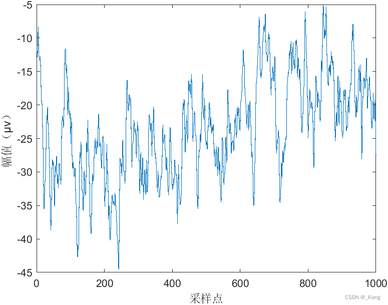 基线漂移EEG处理_eeglab基线漂移-CSDN博客