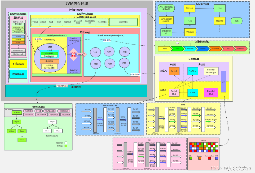 GC：STW&SafePoint_stw安全点-CSDN博客