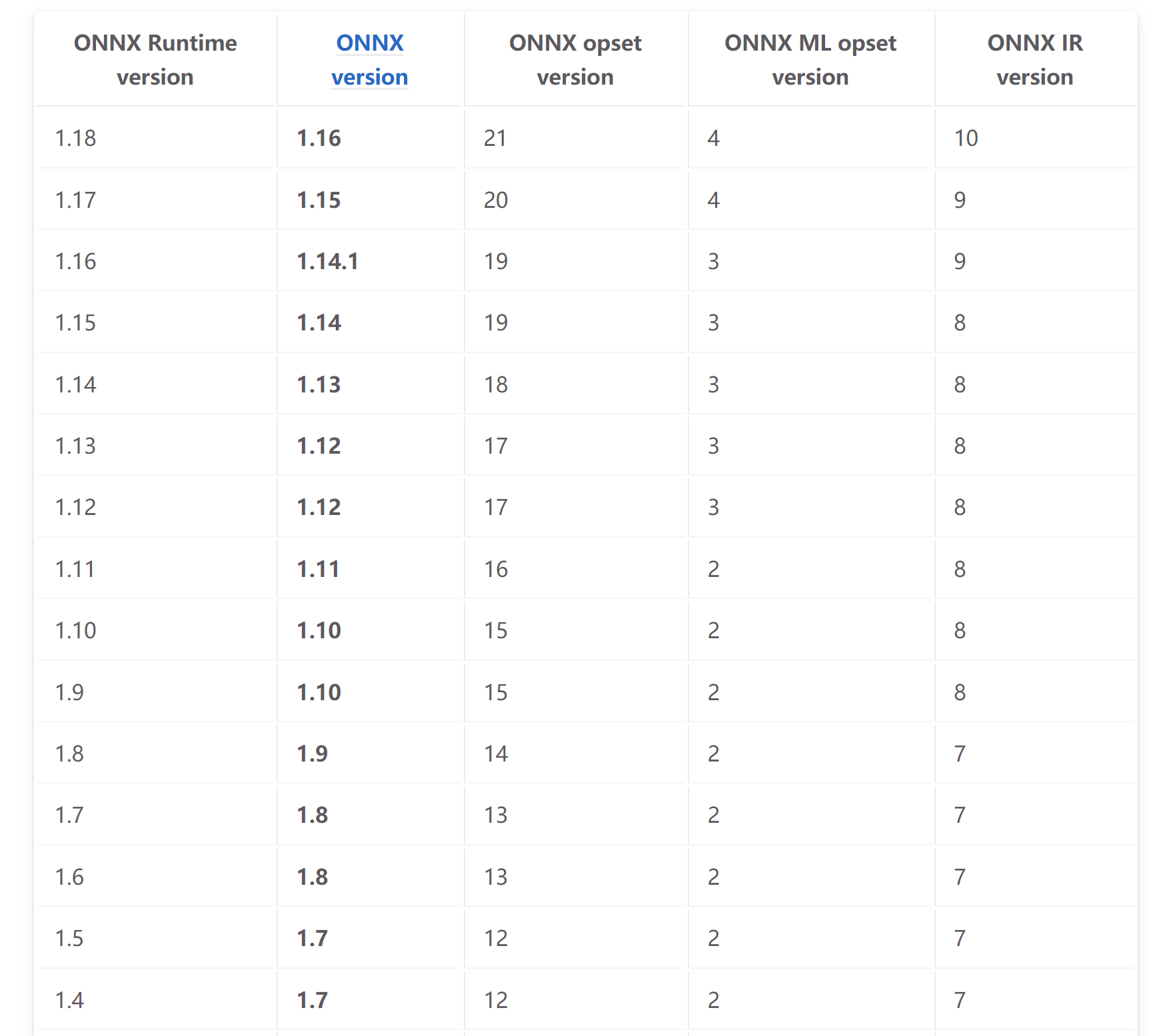 【深度学习】onnx、onnx-runtime、CUDA版本 对应关系_pip uninstall onnxruntime-CSDN博客
