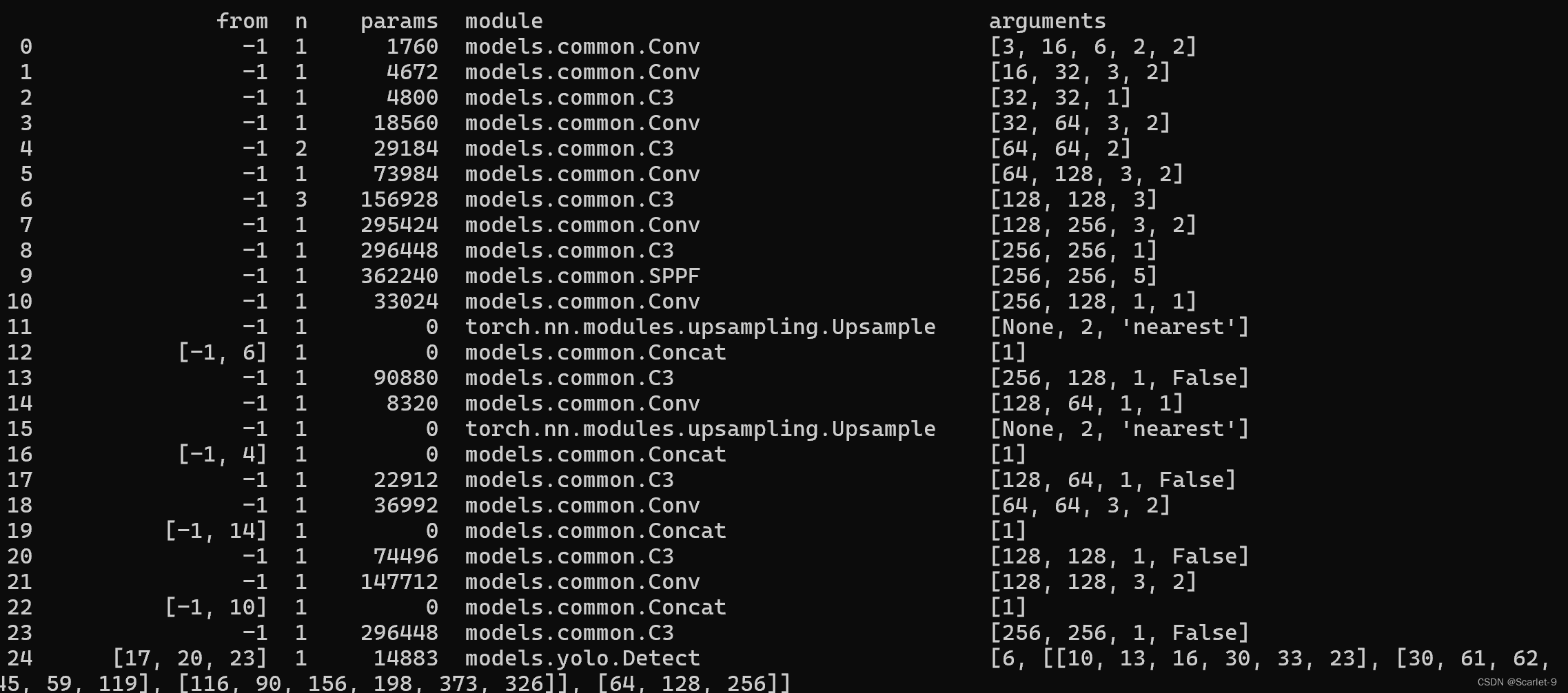 04_YOLOv5网络结构分析：ONNX模型concat层修改与删除_onnx concat-CSDN博客