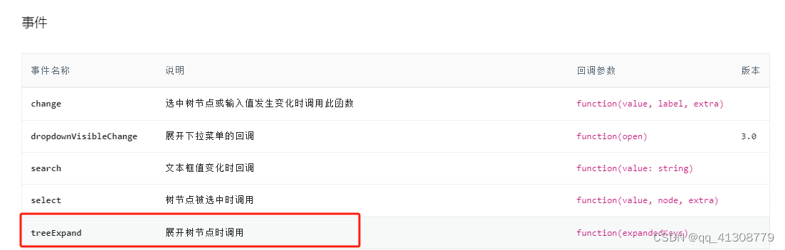 ant-desigenVue-3.x a-tree-select，点击父节点展开子节点（懒加载）_