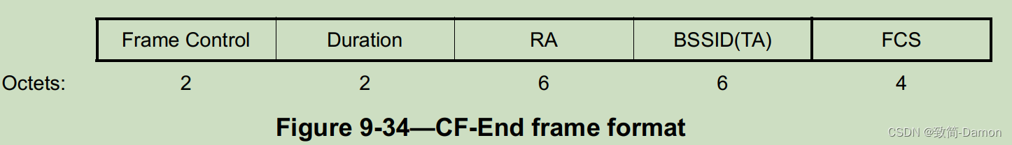 【80211-2022】【学习记录】【第九章】帧类型格式【2】-CSDN博客