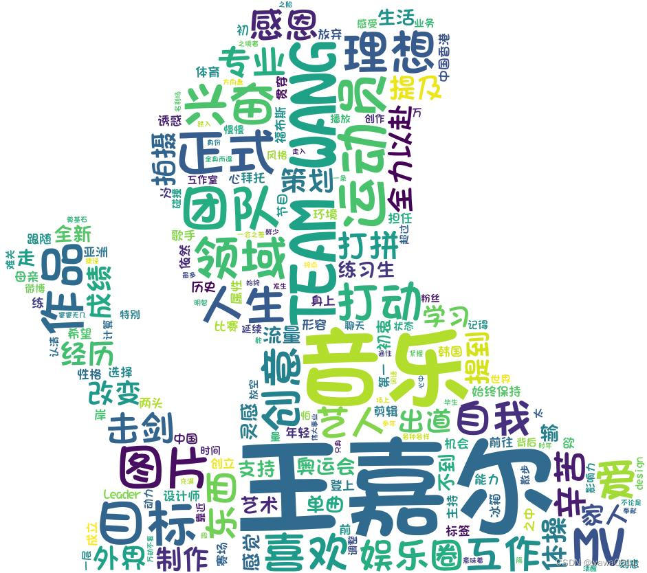 简单词云（Python）-CSDN博客