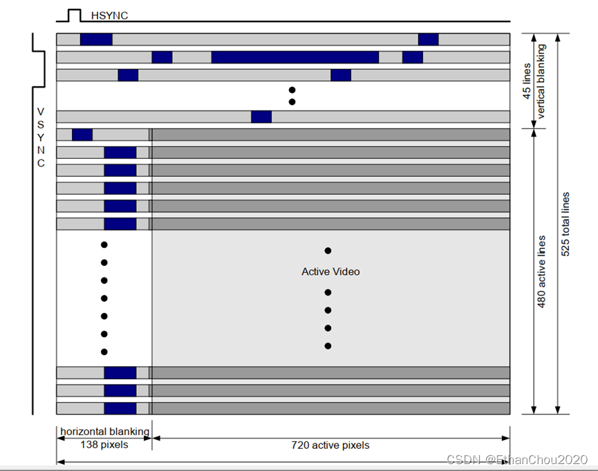 HDMI之VRR与FVA_hdmi vrr-CSDN博客