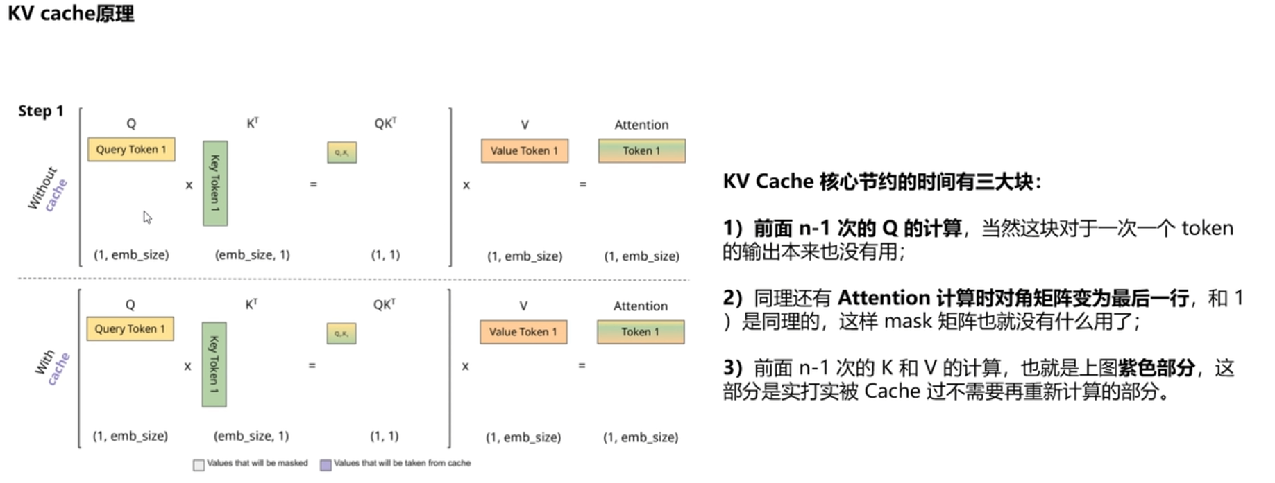 LLM并发加速部署方案（llama.cpp、vllm、lightLLM、fastLLM）-CSDN博客