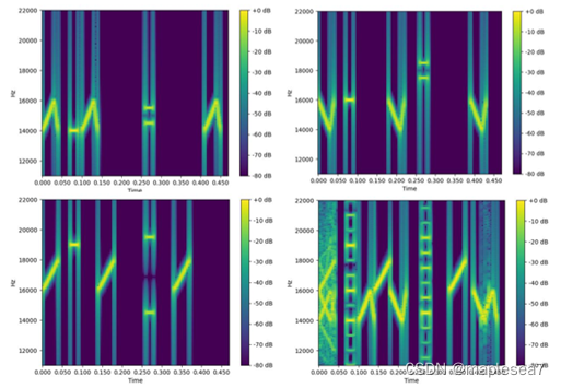 基于DPRNN的信号分离任务（科研小记）-CSDN博客