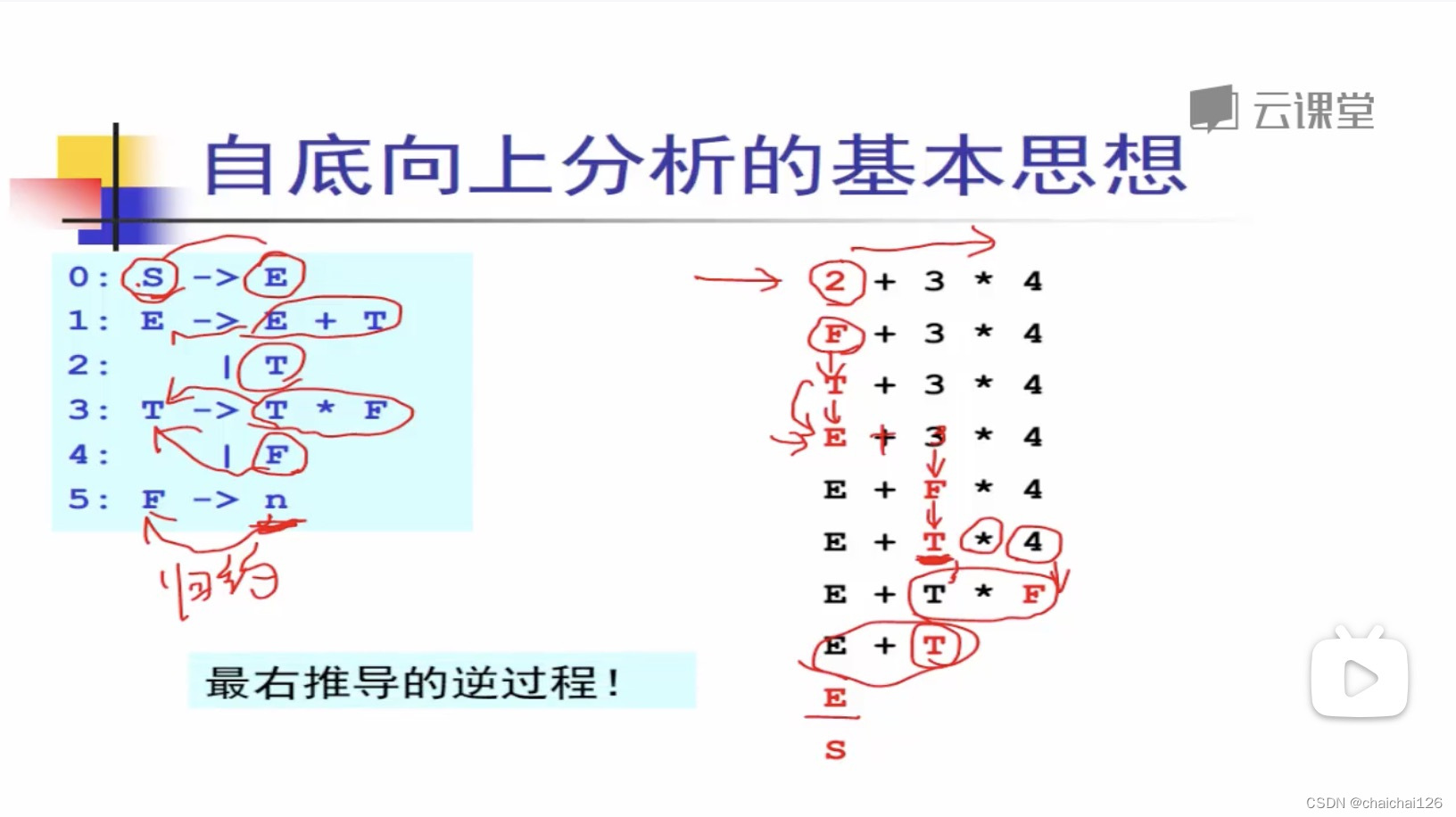 实验四：SLR（1）分析生成器_根据文法生成slr分析表-CSDN博客