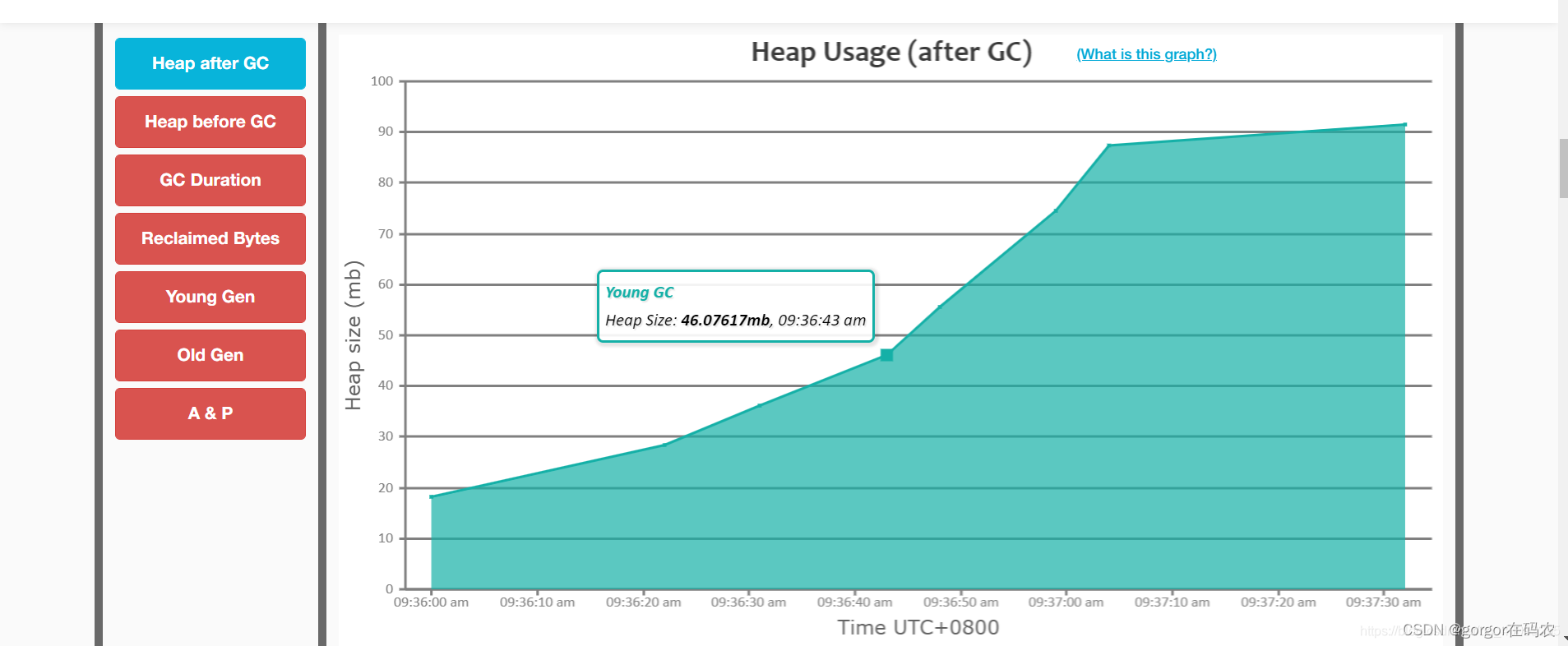 JVM之jstat命令解析_jstat命令详解-CSDN博客