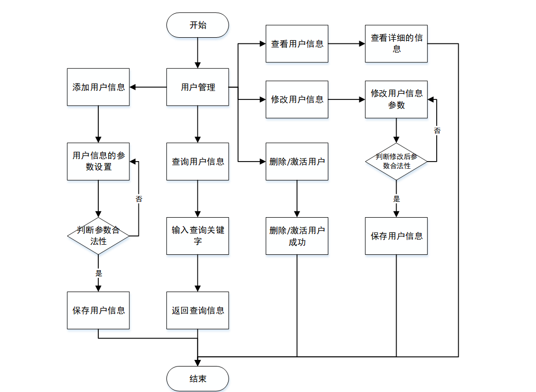 基于java服装定制系统设计和实现服饰定制系统运行平台设计 Csdn博客