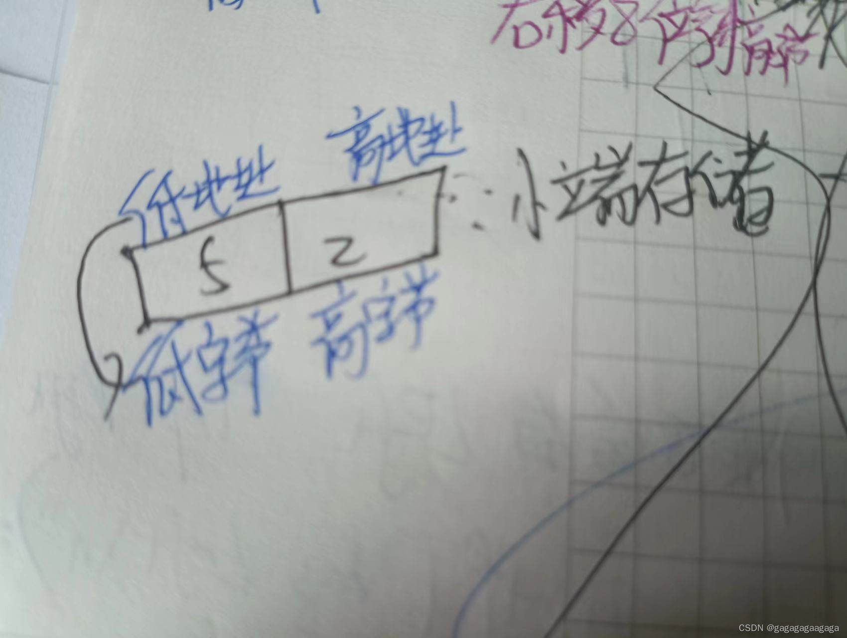 把两个数字分别放入一个uint16_t的高字节和低字节中_uint16 高字节低字节自增-CSDN博客