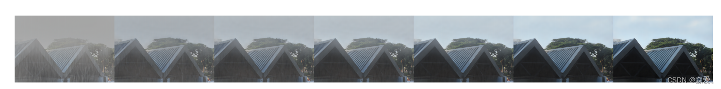 Always Clear Days: Degradation Type andSeverity Aware All-In-One ...