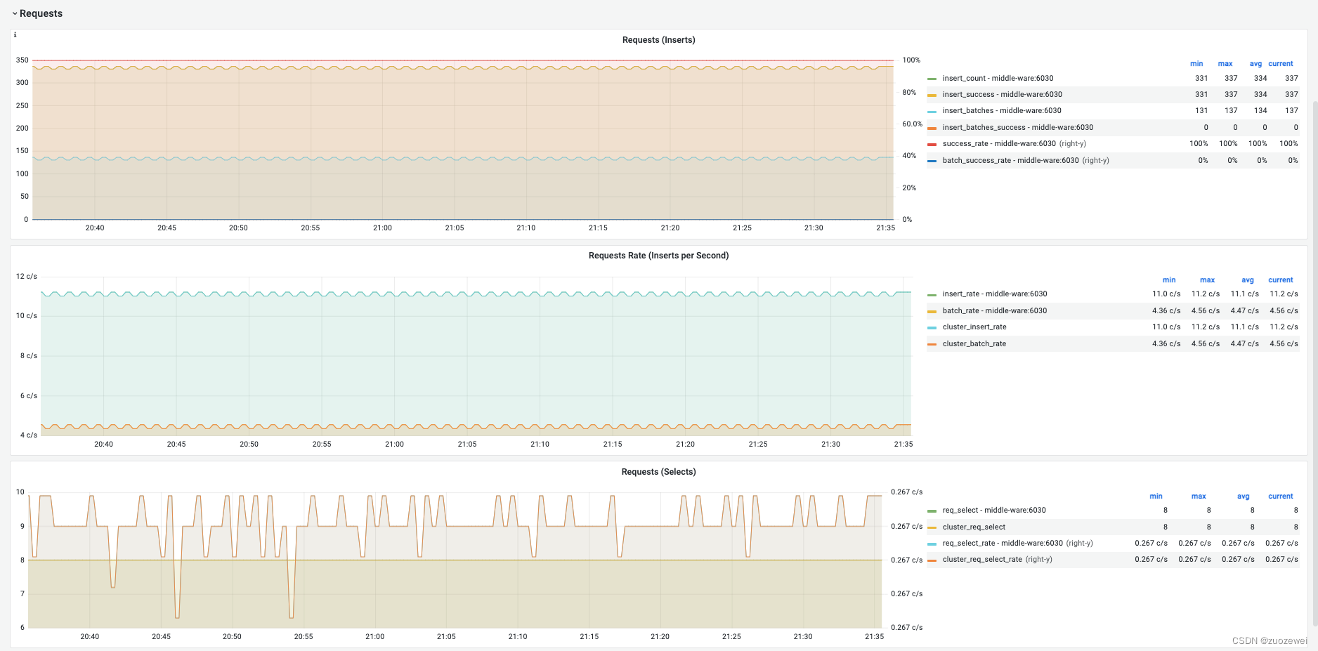 性能监控之国产时序库TDengine TDinsight dashboard 指标解析_国产时序数据库-CSDN博客