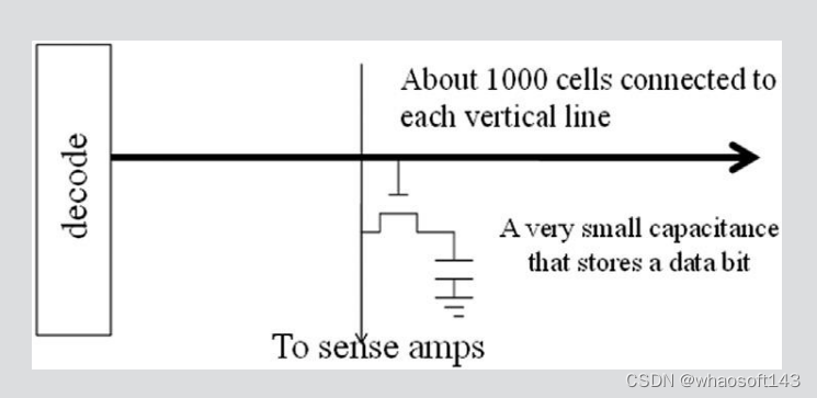 CUDA~Memory coalescing_gpu memory coalescing硬件实现-CSDN博客