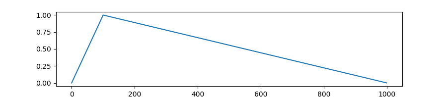 lr_scheduler_type 参数取值：学习率调度器（Learning Rate Scheduler）和优化器（Optimizer ...