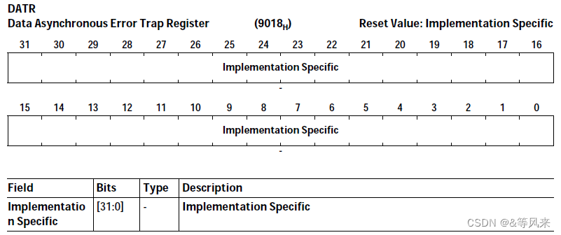 AURIX TC3XX系列内核介绍——异常处理机制Trap_tc3xx trap-CSDN博客
