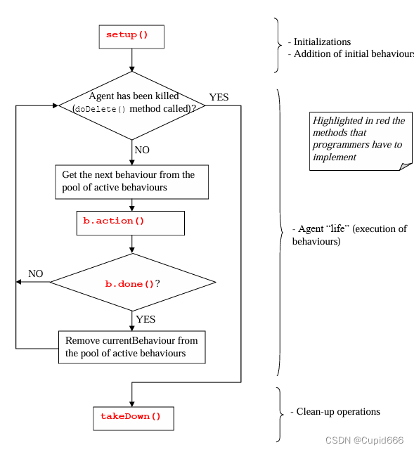 Jade 使用教程_jade java-CSDN博客