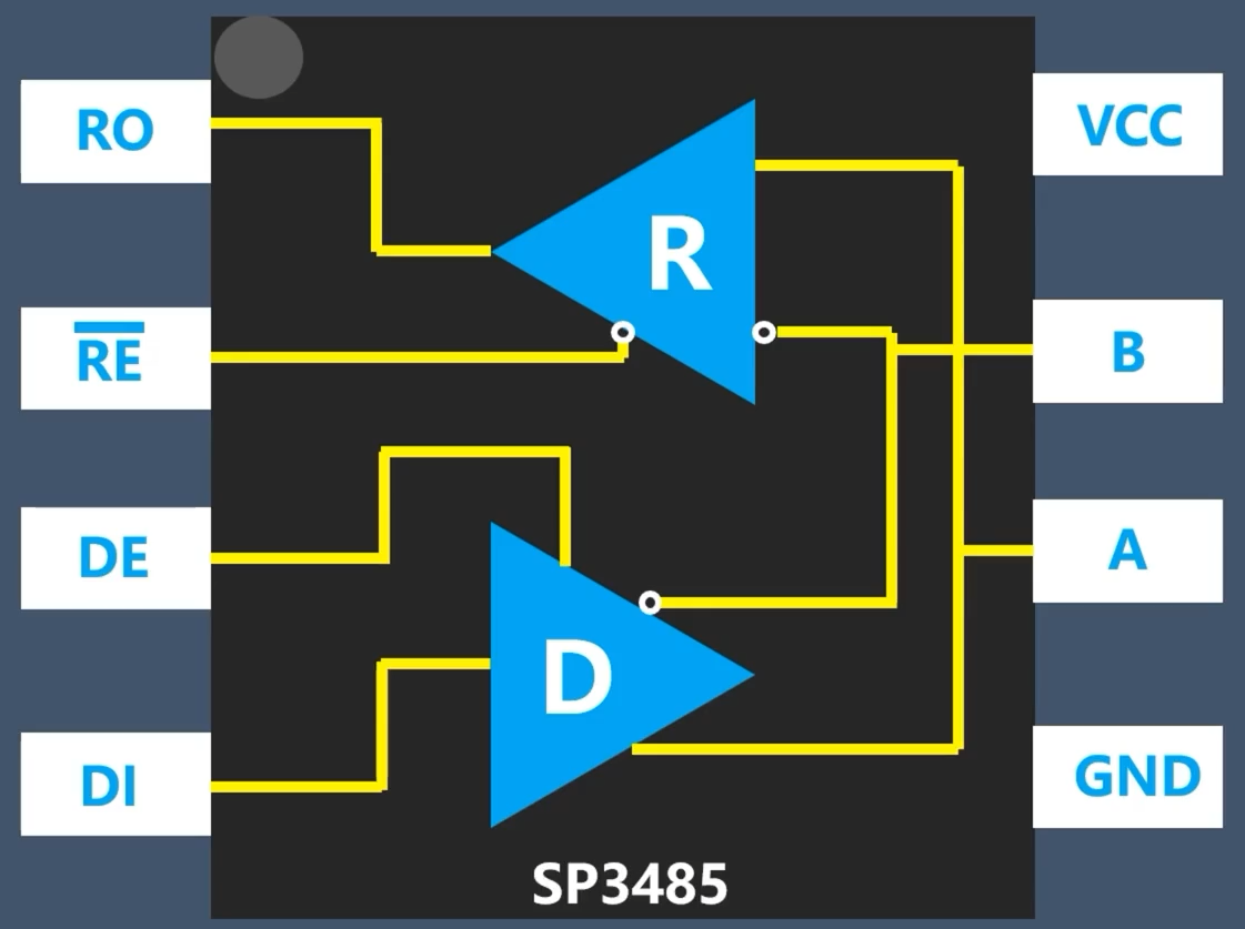 UART、RS232、RS485基础知识+硬件知识_uart rs485-CSDN博客