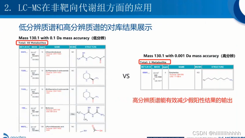 代谢组公开课第4期 LC-MS基础及数据处理-CSDN博客
