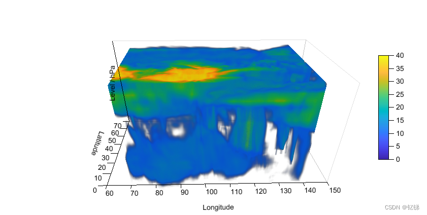 气象信息可视化（三）——三维标量场可视化_u-component of wind, v-component of wind-CSDN博客