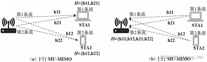 WLAN MIMO Technology_mimo协议报文字段-CSDN博客
