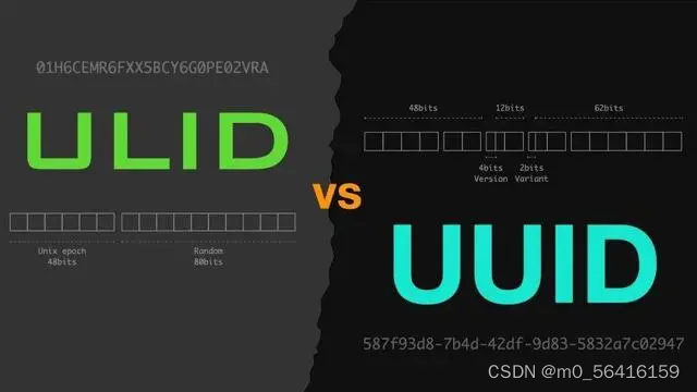 告别UUID，拥抱ULID：更卓越的全局唯一标识符解决方案_ulid uuid-CSDN博客