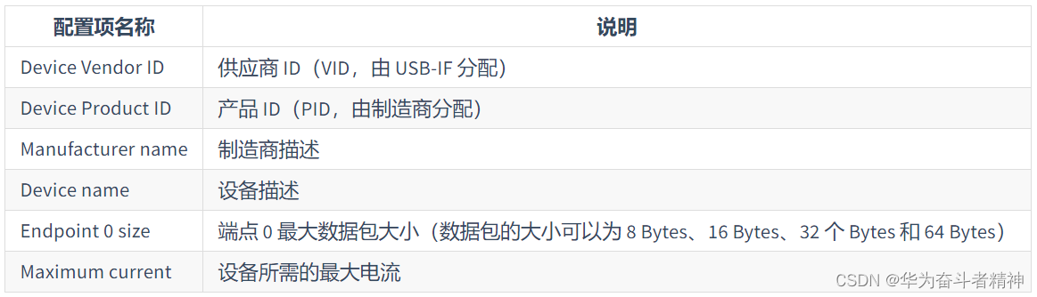RT-Thread 软件包-TinyUSB用户手册-介绍①-CSDN博客