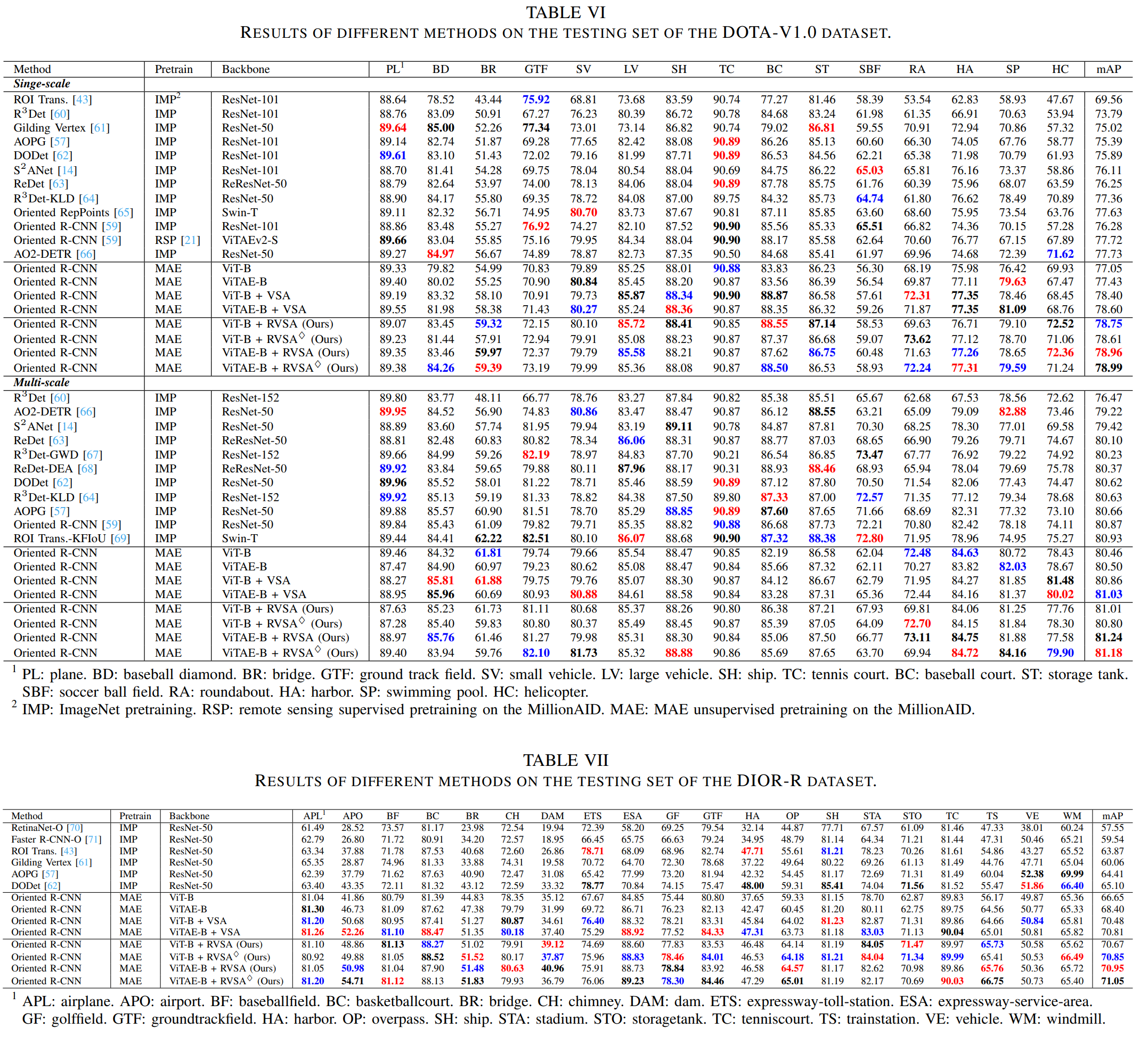 论文阅读——advancing Plain Vision Transformer Towards Remote Sensing Foundation Model Advancing Plain