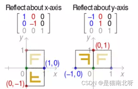 Revit Transform和镜像（翻转）问题_revit handorientation-CSDN博客