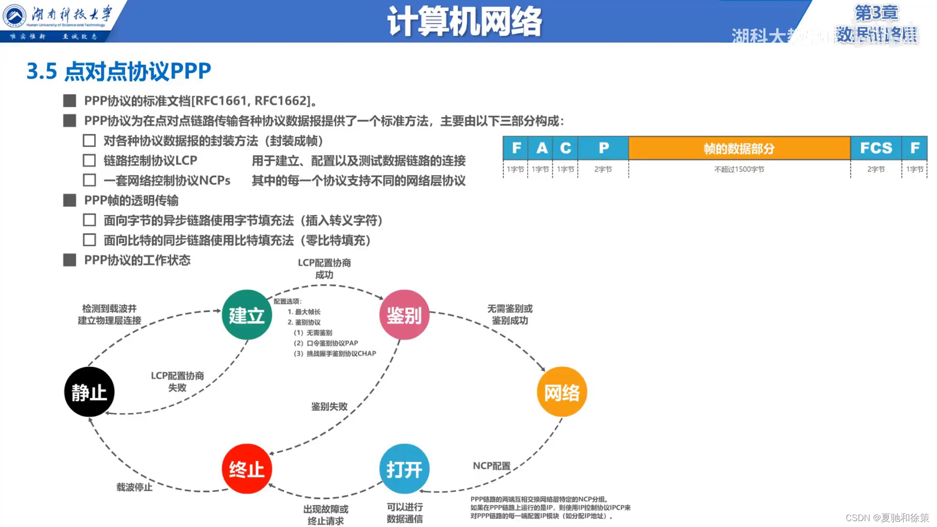 3.2 点对点协议PPP_与isp有关的协议-CSDN博客