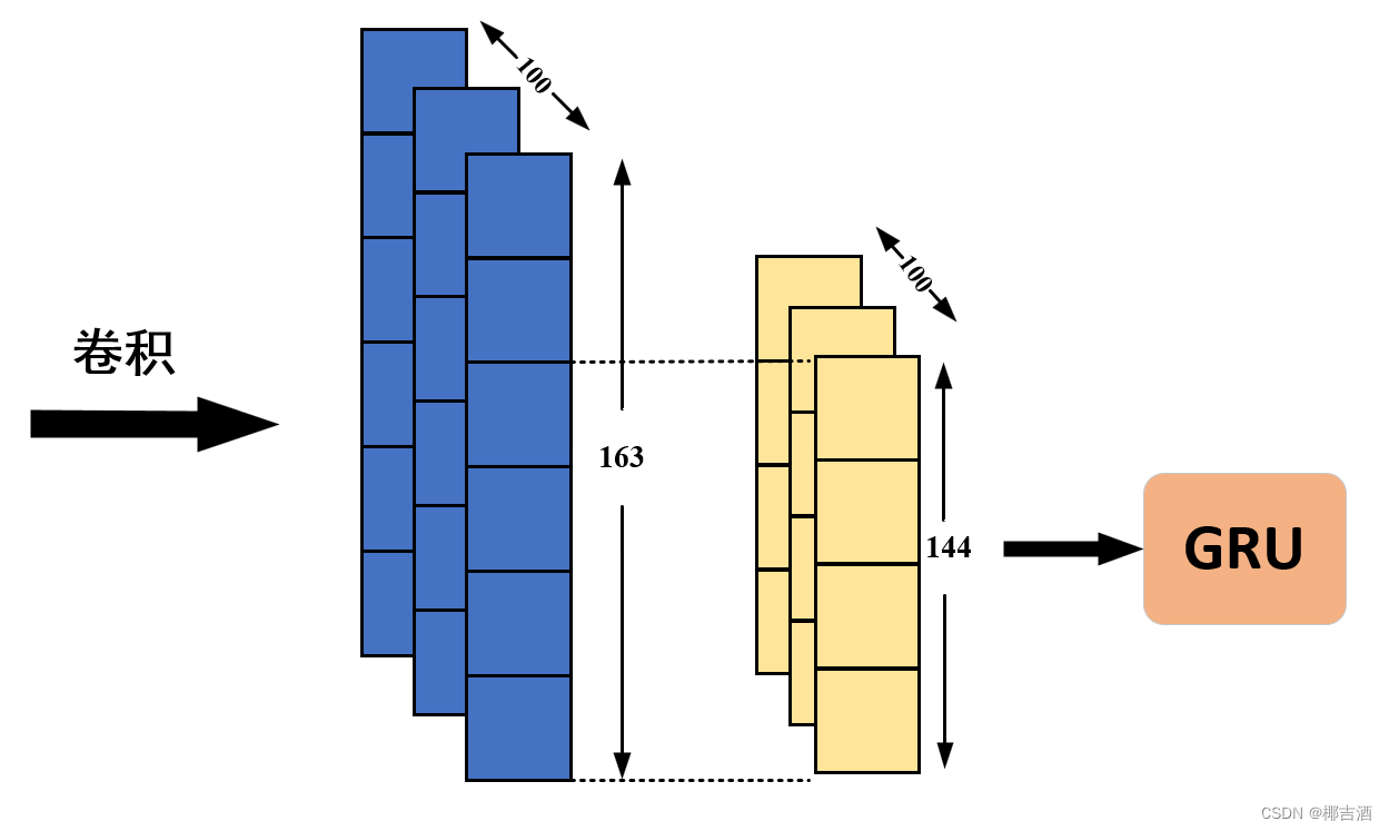 （全网最详细）基于Pytorch的LSTNet时间序列预测代码解读_lstnet代码-CSDN博客