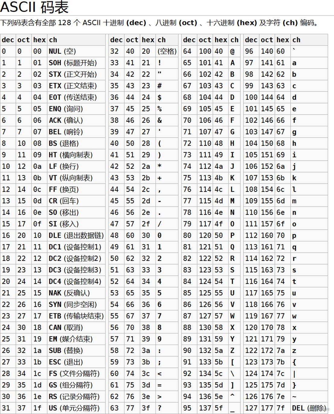 C语言基础知识一-CSDN博客
