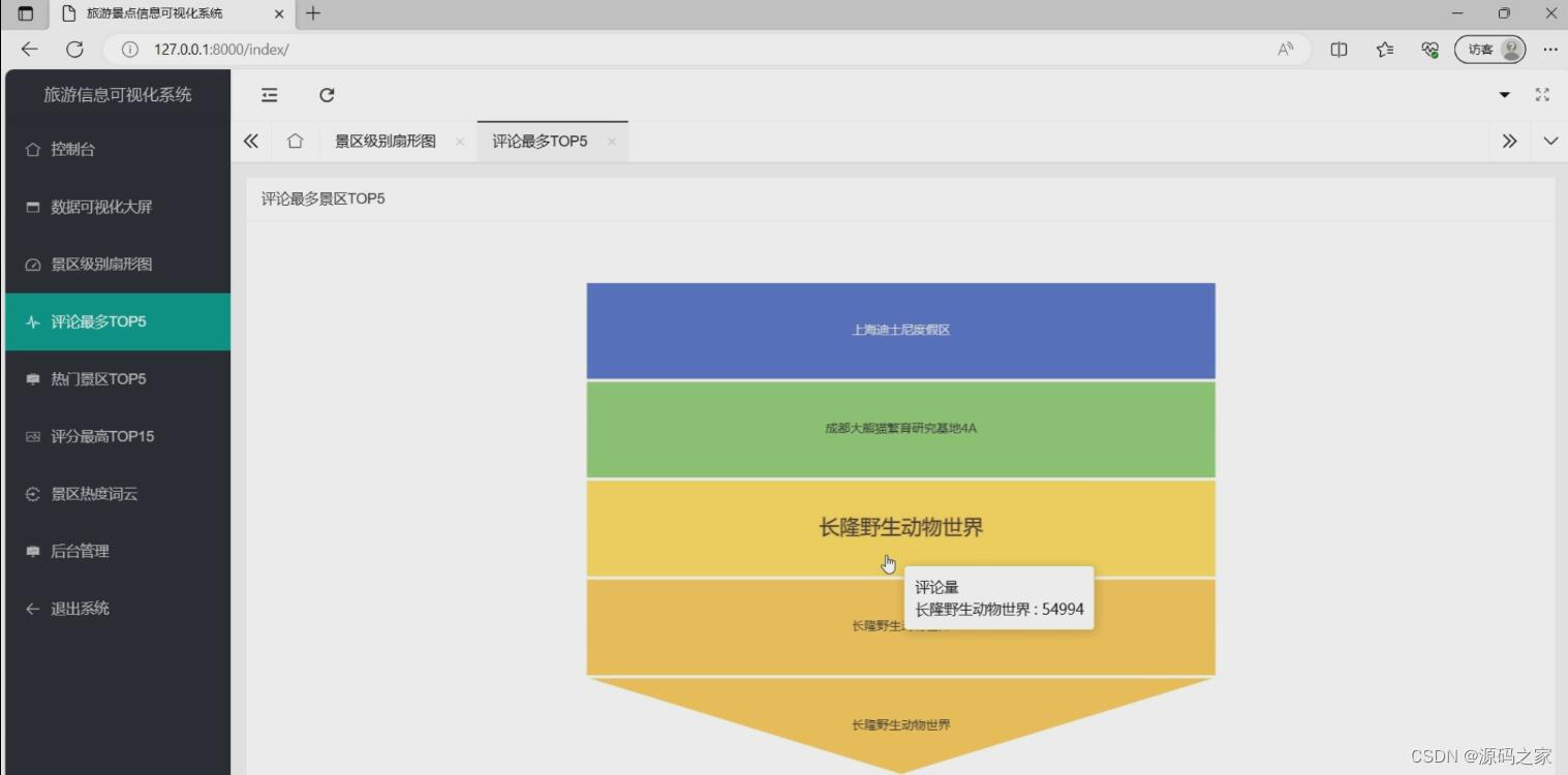 大数据毕业设计：基于python热门旅游景点数据爬取分析可视化大屏系统django框架携程旅游 大数据（附源码文档） 旅游景点评论爬虫大屏 Csdn博客 8172