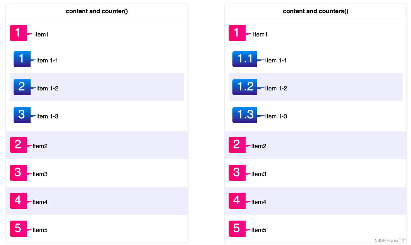 聊聊 CSS 的 ::marker_css ::marker-CSDN博客