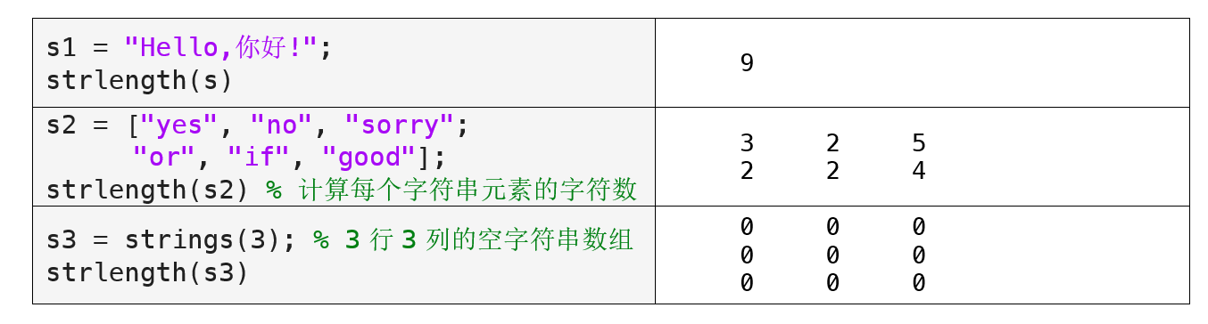 第5章：541 字符串数组的创建方法（matlab入门课程）matlab 字符串数组 Csdn博客