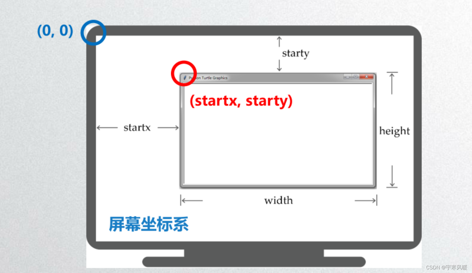 Python turtle绘制图形详解