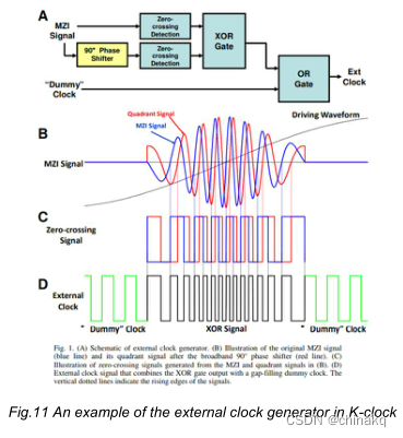 漫谈光学相干层析成像（OCT）原理——转自华莱光电刘玥博士_光学相干层层析术oct-CSDN博客