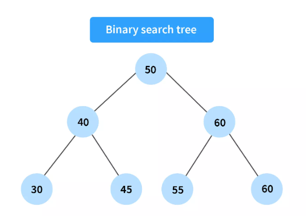 树：Treaps_treap树 笛卡尔树-CSDN博客