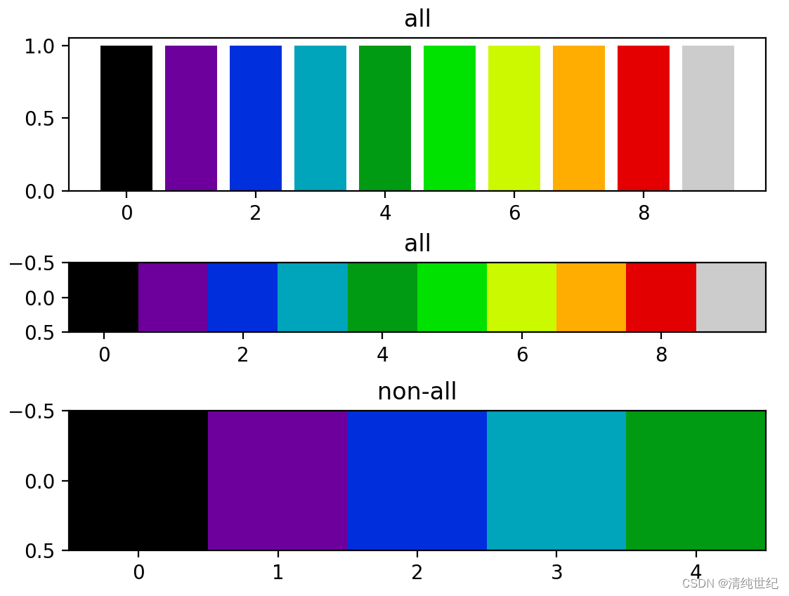 plt创建指定色系_plt 颜色-CSDN博客
