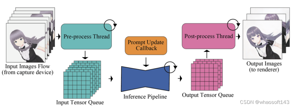 StreamDiffusion-CSDN博客