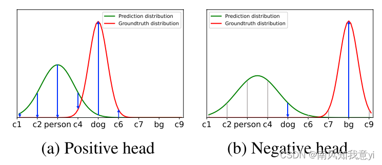 NIPS2022_Decoupling Classifier for Boosting Few-shot ObjectDetection and Instance Segmentation论文 ...