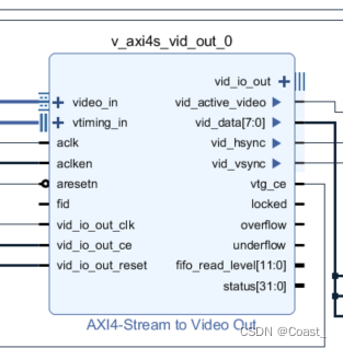 【fpga图像处理入门 ZYNQ7020 VDMA显示通路搭建】_zynq vdma-CSDN博客