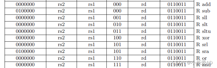 浅谈RISC-V指令集与寄存器_riscv r type 指令-CSDN博客